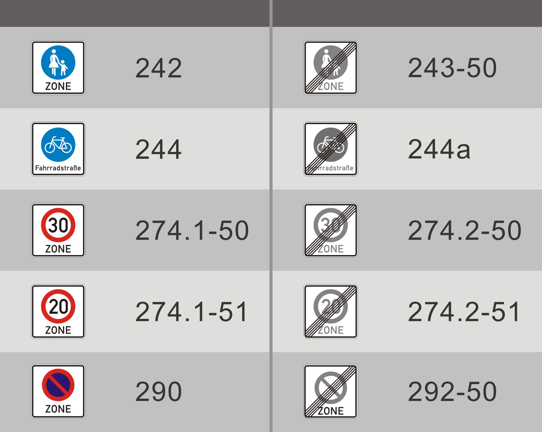 Schild Verkehrsschild nach StVO Zonenschild 30 20 274.1 274. Anfang ...